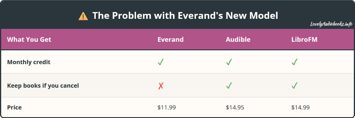 Everand Review 2025: Why I Can't Recommend It Anymore (And What to Use ...